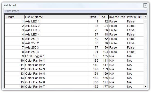 Disco Task Help List